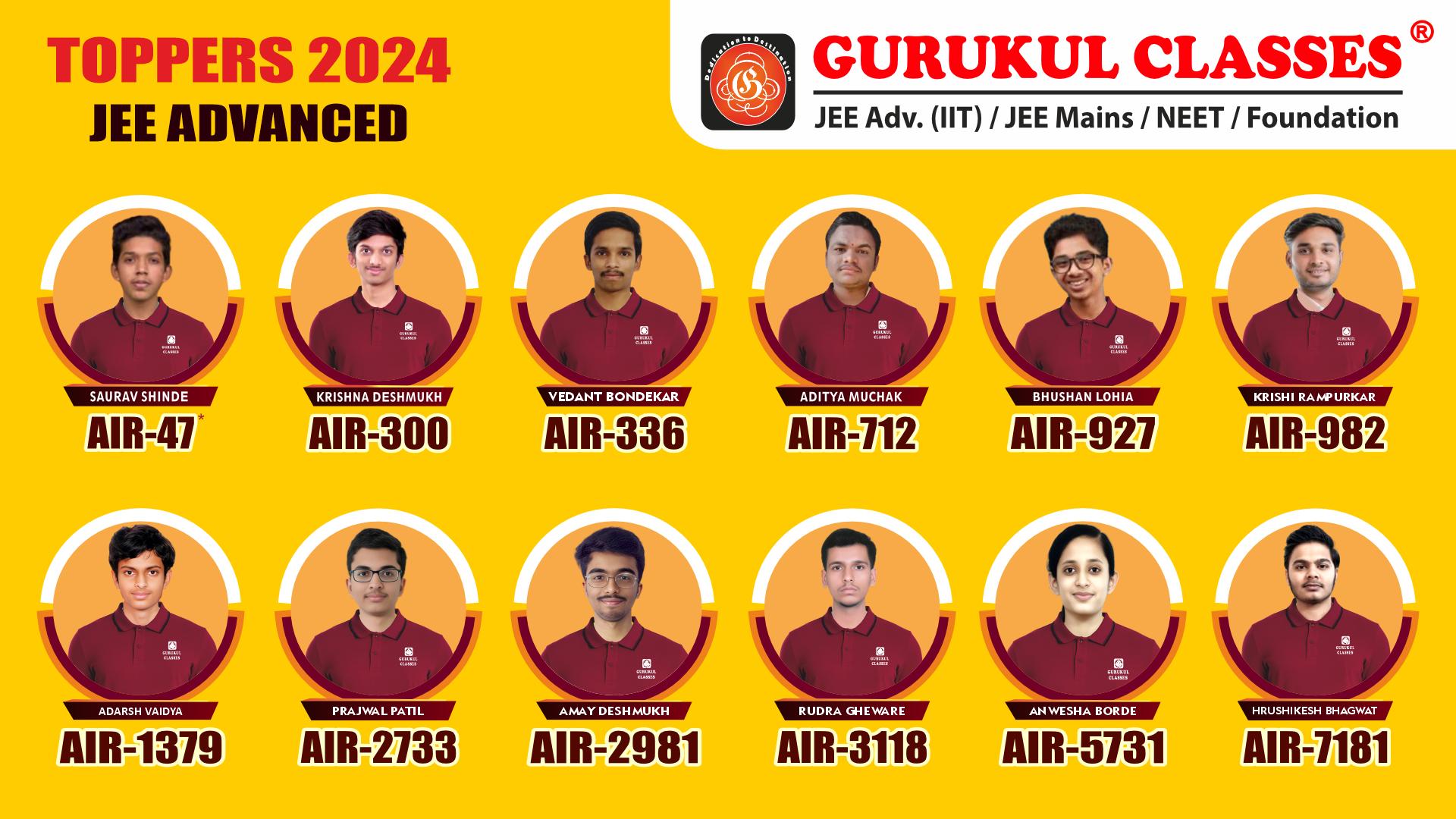 Gurukul Classes